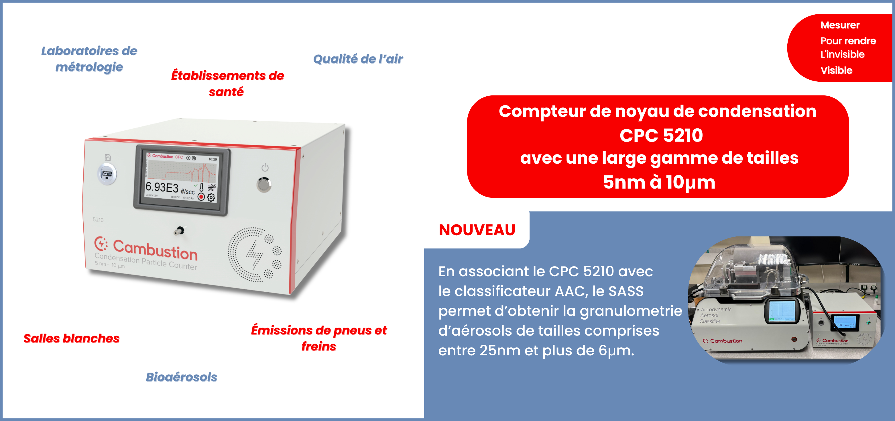 Présentation du 𝐧𝐨𝐮𝐯𝐞𝐚𝐮 𝐂𝐏𝐂 𝟓𝟐𝟏𝟎 de Cambustion